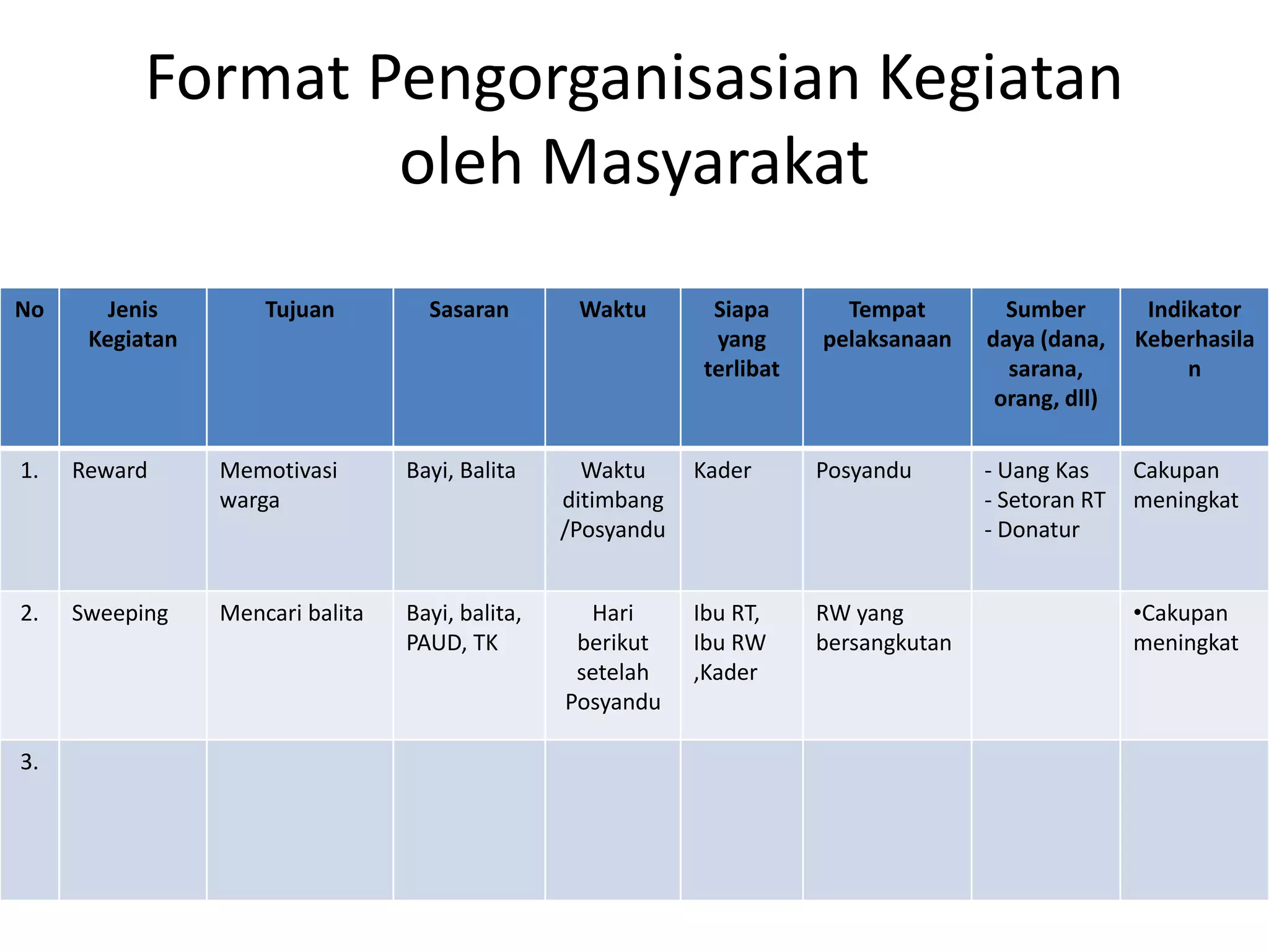 Tabel proses smd mmd kel panmas | PPTX