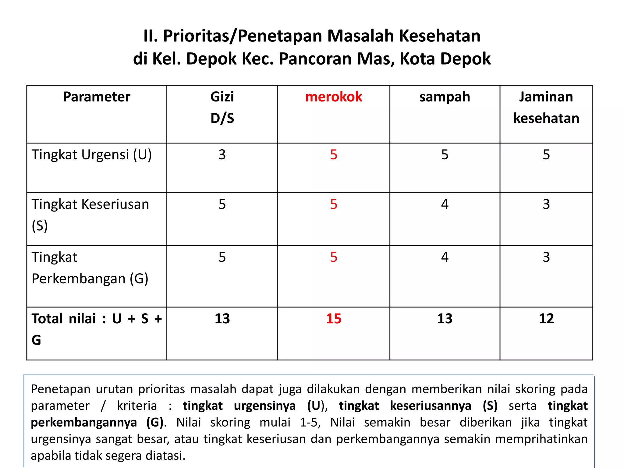 Tabel proses smd mmd kelurahan depok | PPTX