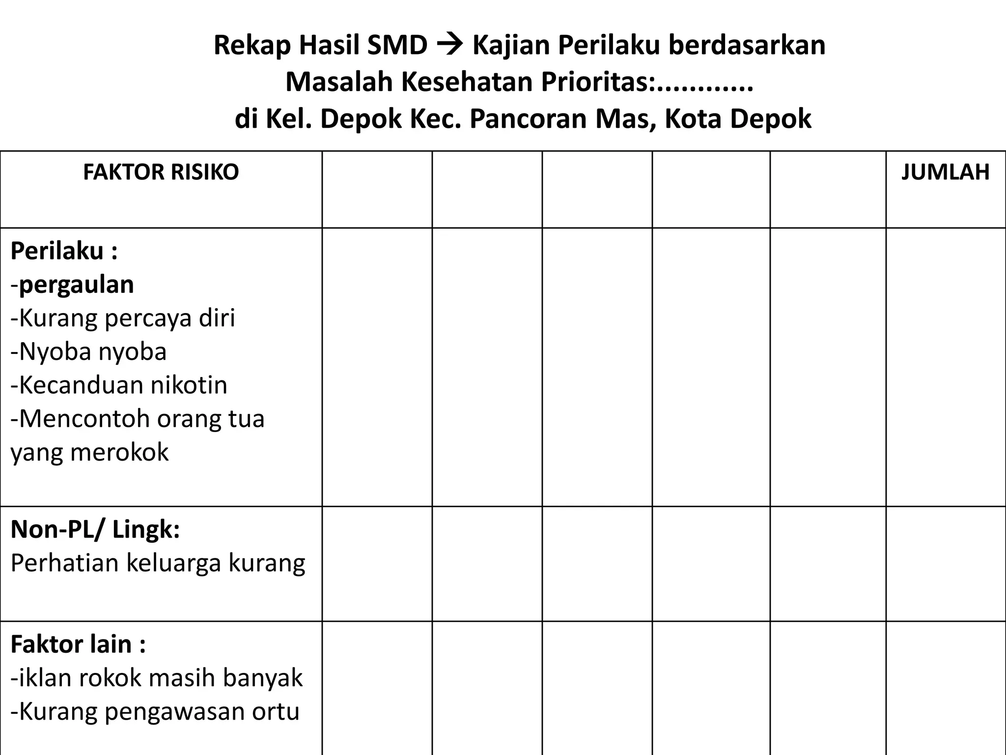 Tabel proses smd mmd kelurahan depok | PPTX