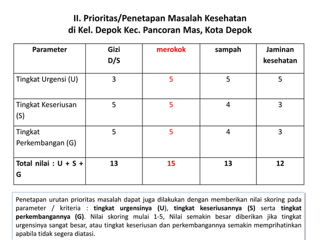 Tabel proses smd mmd kelurahan depok | PPTX