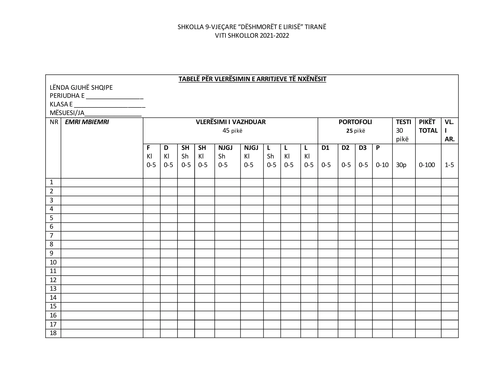 Vlerësimi i aritjeve të nxënësit ne klasat 1-3 ne lenden e Gjuhes ...