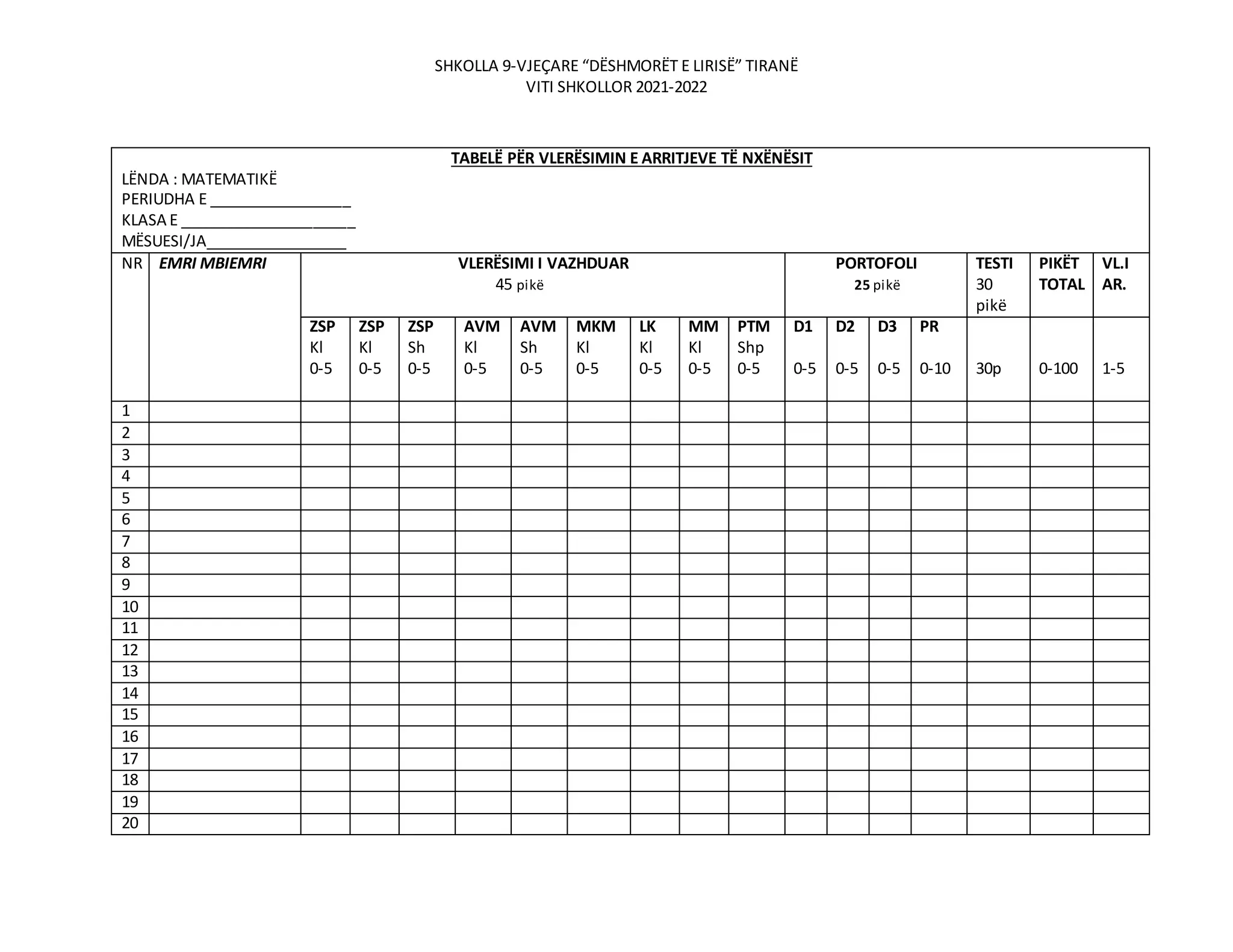 Vleresimi i nxenesve ne klasat 1-3 te arsimit fillor | DOCX