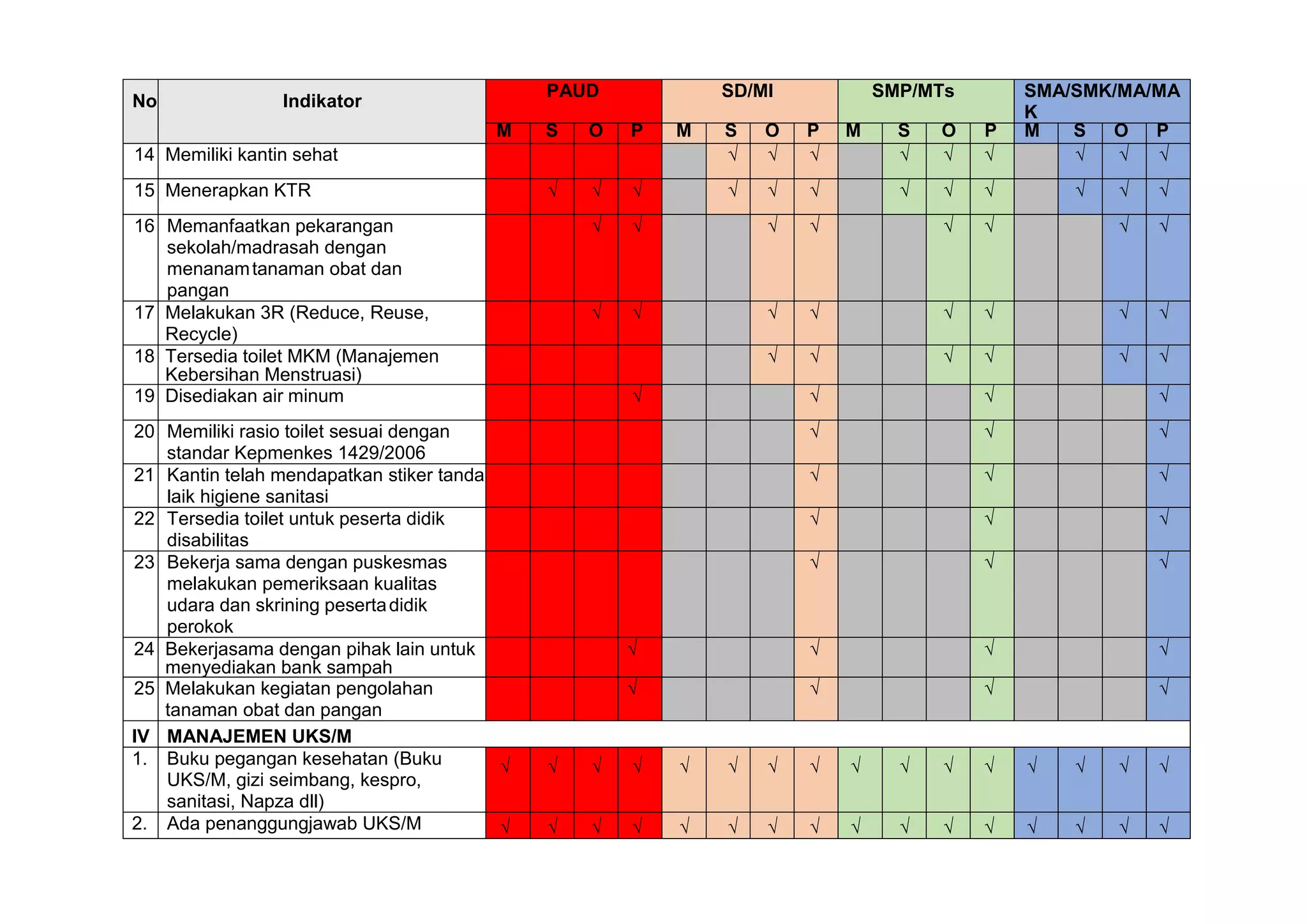 TABEL RANGKUMAN STRATIFIKASI UKS.docx