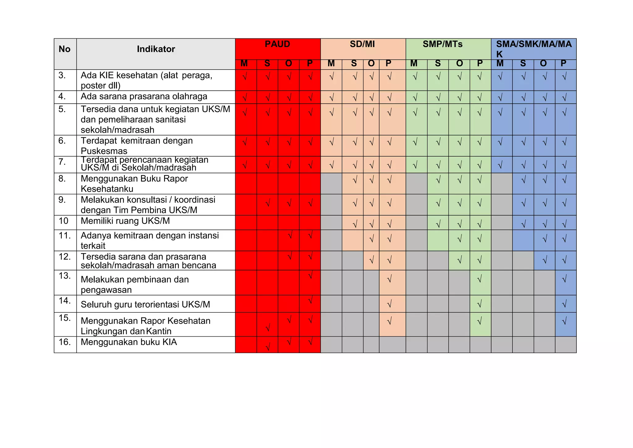 TABEL RANGKUMAN STRATIFIKASI UKS.docx