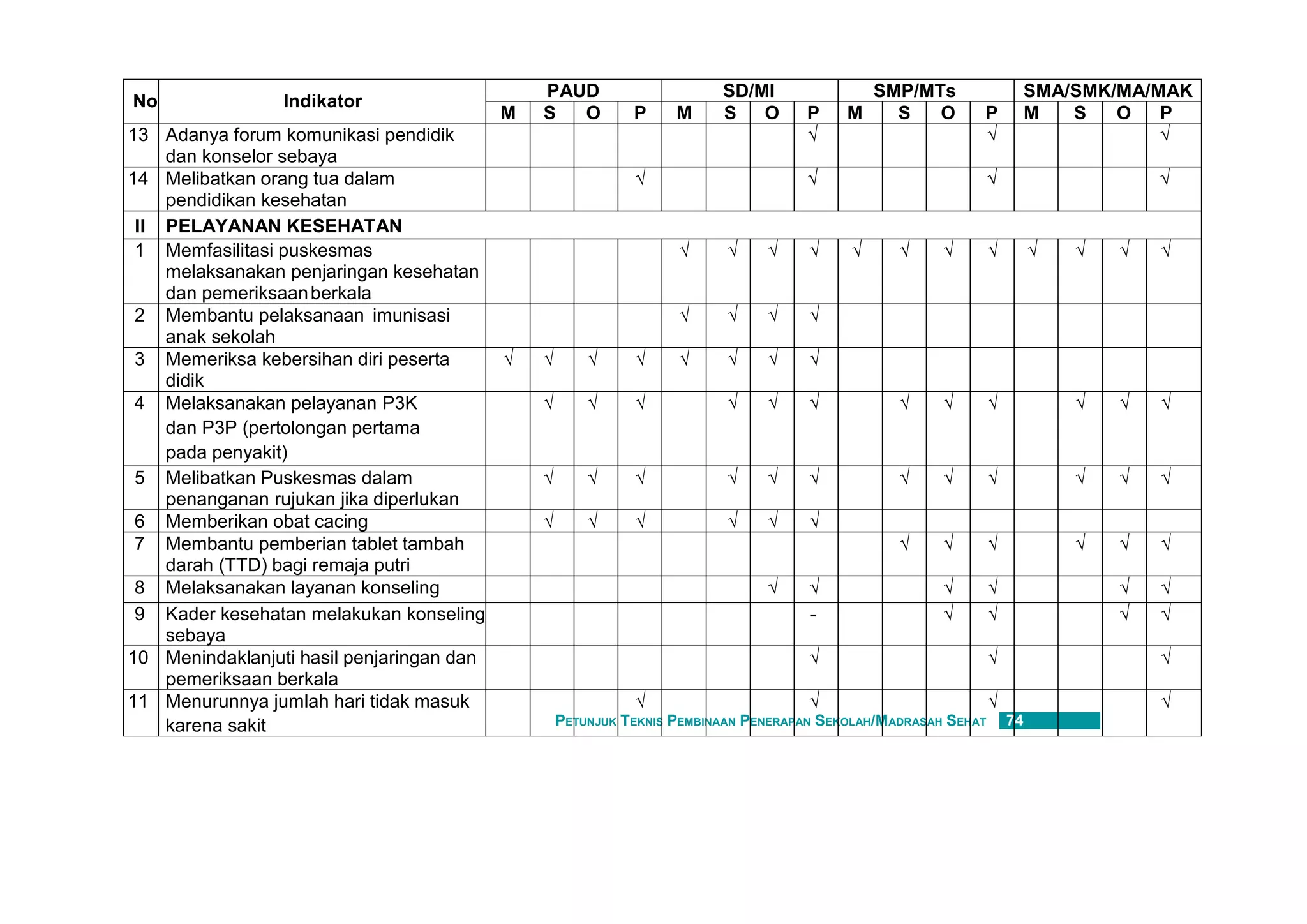 TABEL RANGKUMAN STRATIFIKASI UKS.docx