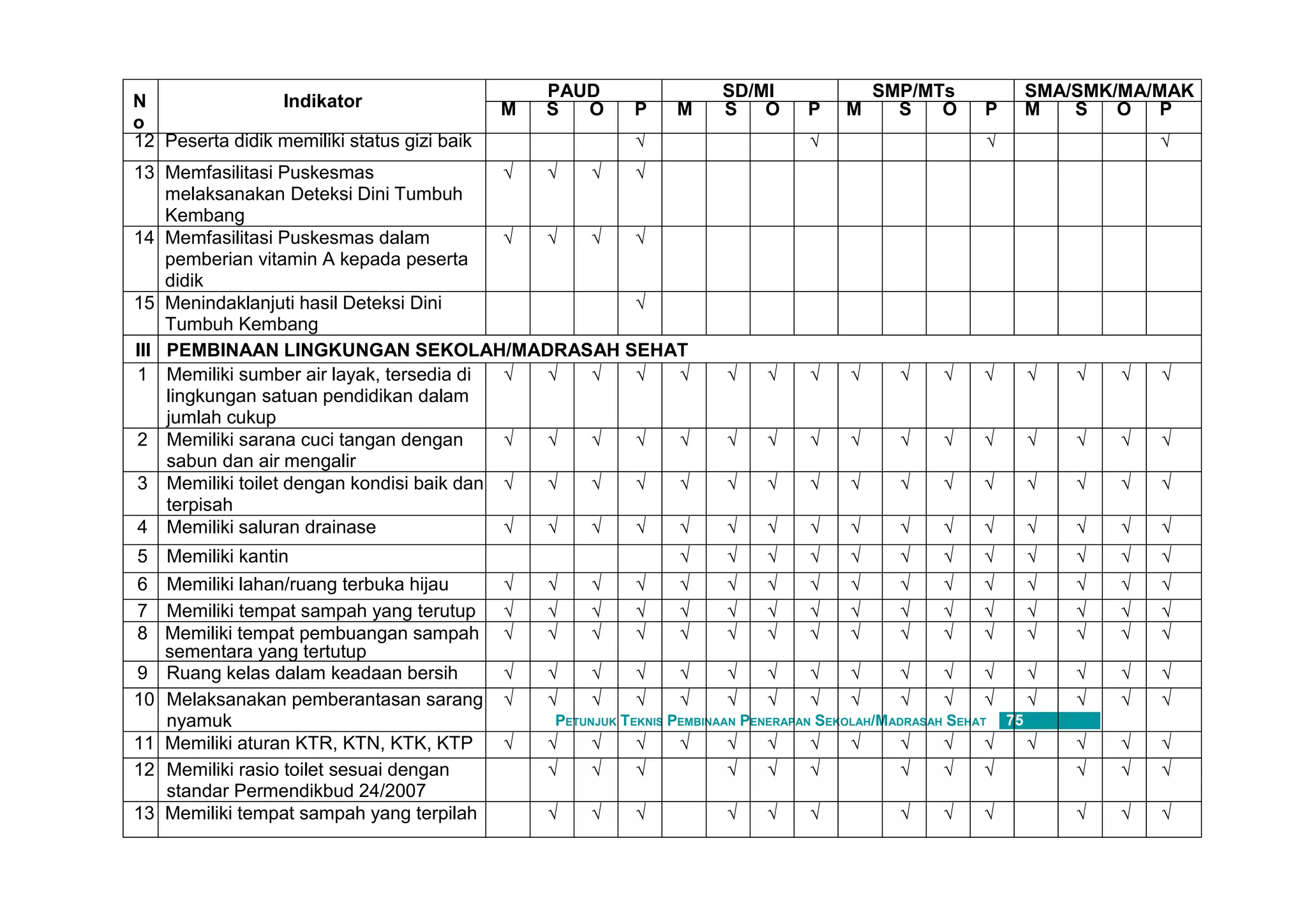 TABEL RANGKUMAN STRATIFIKASI UKS.docx