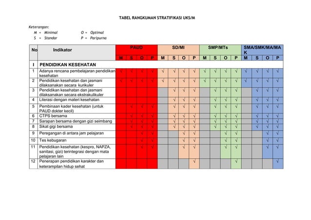 TABEL RANGKUMAN STRATIFIKASI UKS.docx