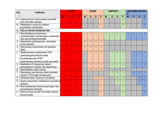 TABEL RANGKUMAN STRATIFIKASI UKS.docx