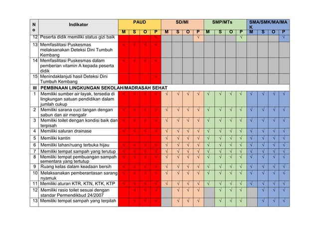 TABEL RANGKUMAN STRATIFIKASI UKS.docx