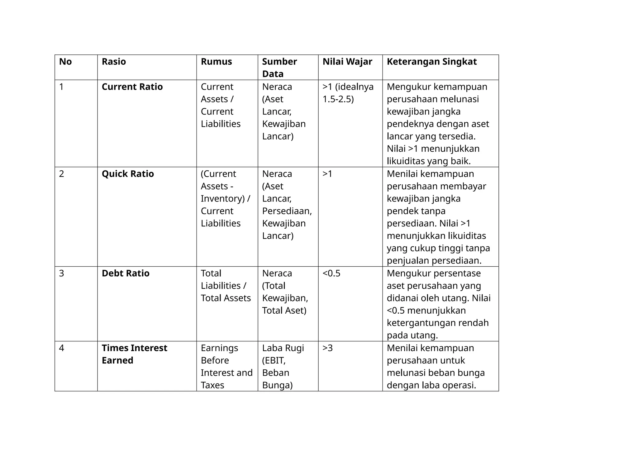 Tabel rasio keuangan yang dipakai dalam analisis keuangan.docx