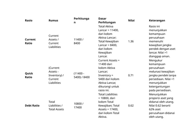 Tabel rasio keuangan yang dipakai dalam analisis keuangan.docx