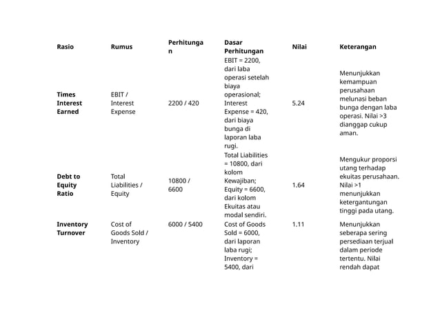 Tabel rasio keuangan yang dipakai dalam analisis keuangan.docx
