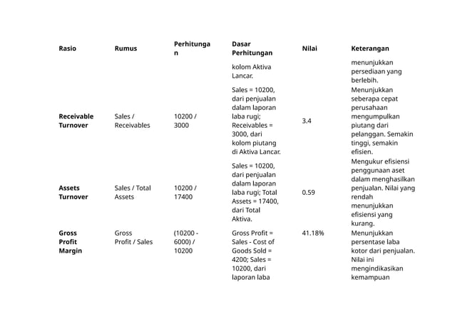 Tabel rasio keuangan yang dipakai dalam analisis keuangan.docx