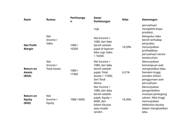 Tabel rasio keuangan yang dipakai dalam analisis keuangan.docx