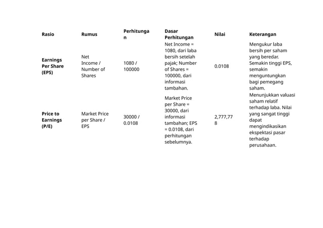 Tabel rasio keuangan yang dipakai dalam analisis keuangan.docx