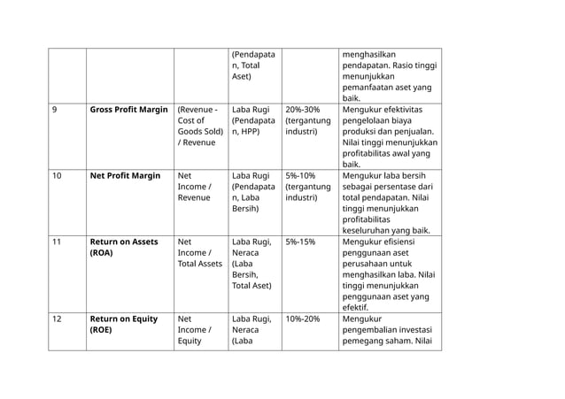 Tabel rasio keuangan yang dipakai dalam analisis keuangan.docx