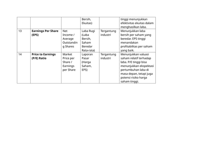 Tabel rasio keuangan yang dipakai dalam analisis keuangan.docx