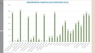 TABEL REKAPITULASI MUTABAAH KELAS 8.pptx