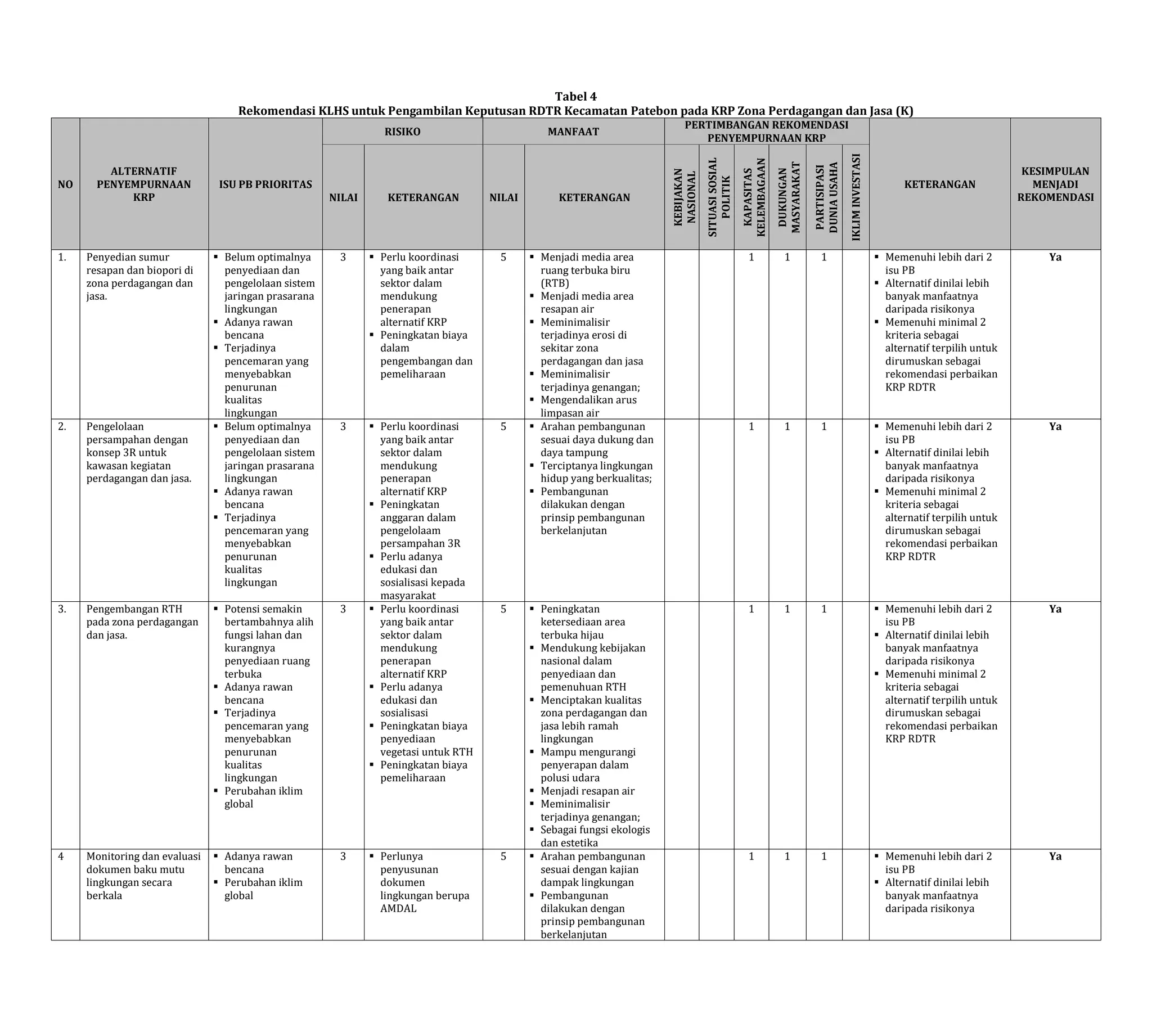 tabel rekomendasi.pdf