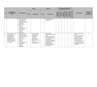 tabel rekomendasi.pdf