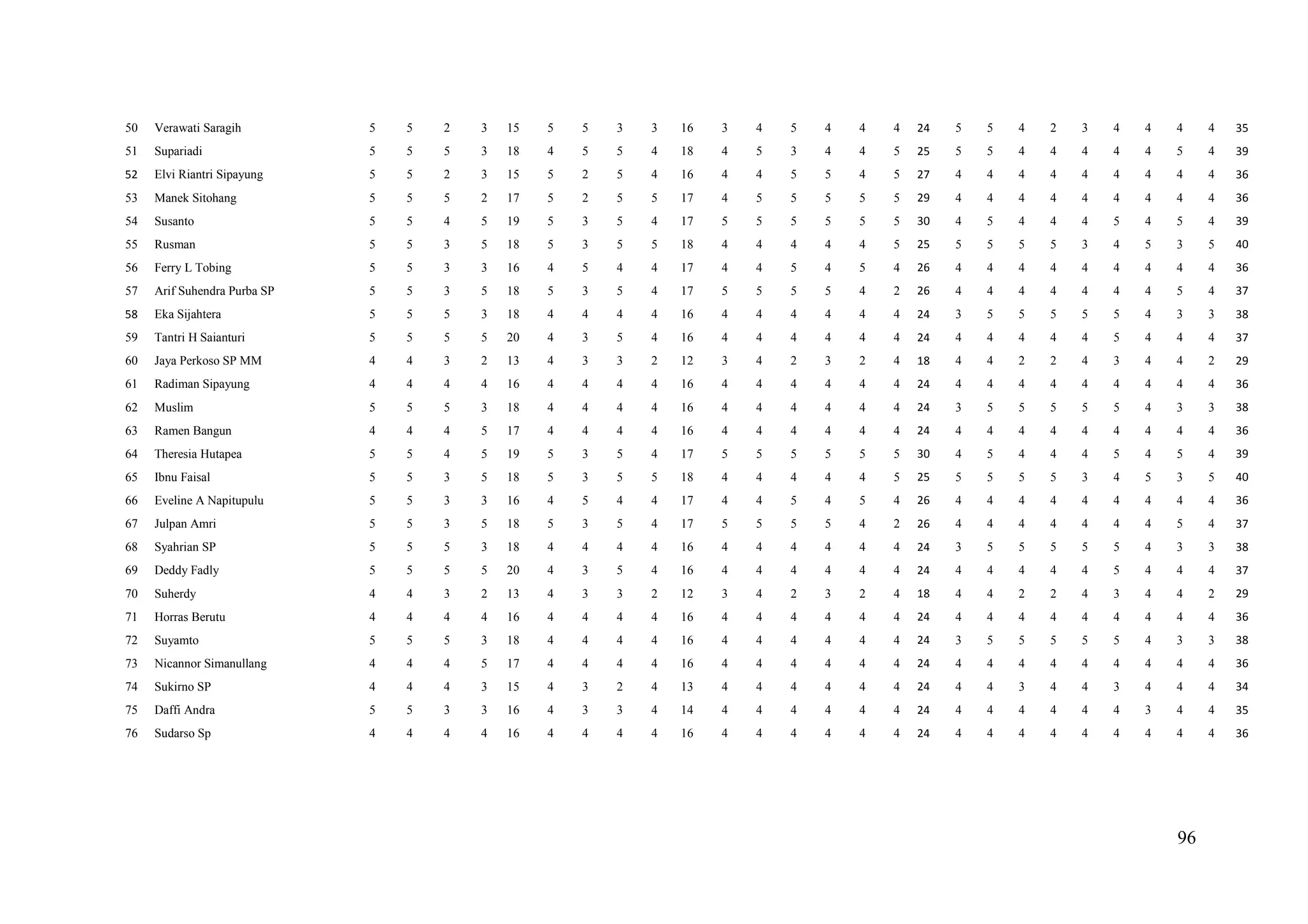tabel riset.pdf