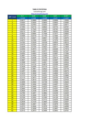 Tabel r pdf | PDF