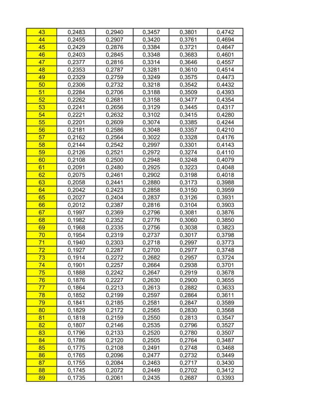 Tabel r pdf | PDF