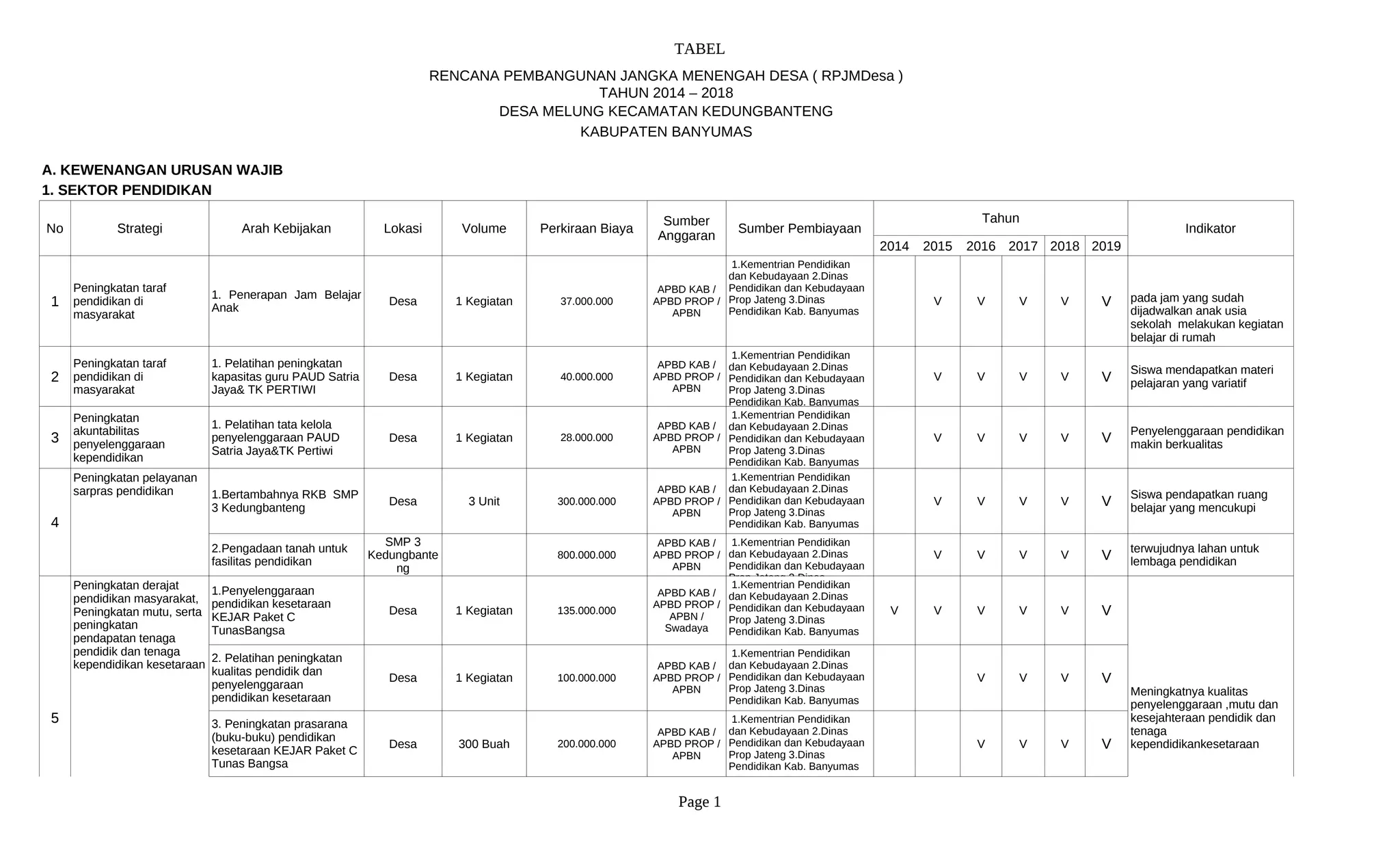 Tabel RPJMDes Desa Melung | PDF
