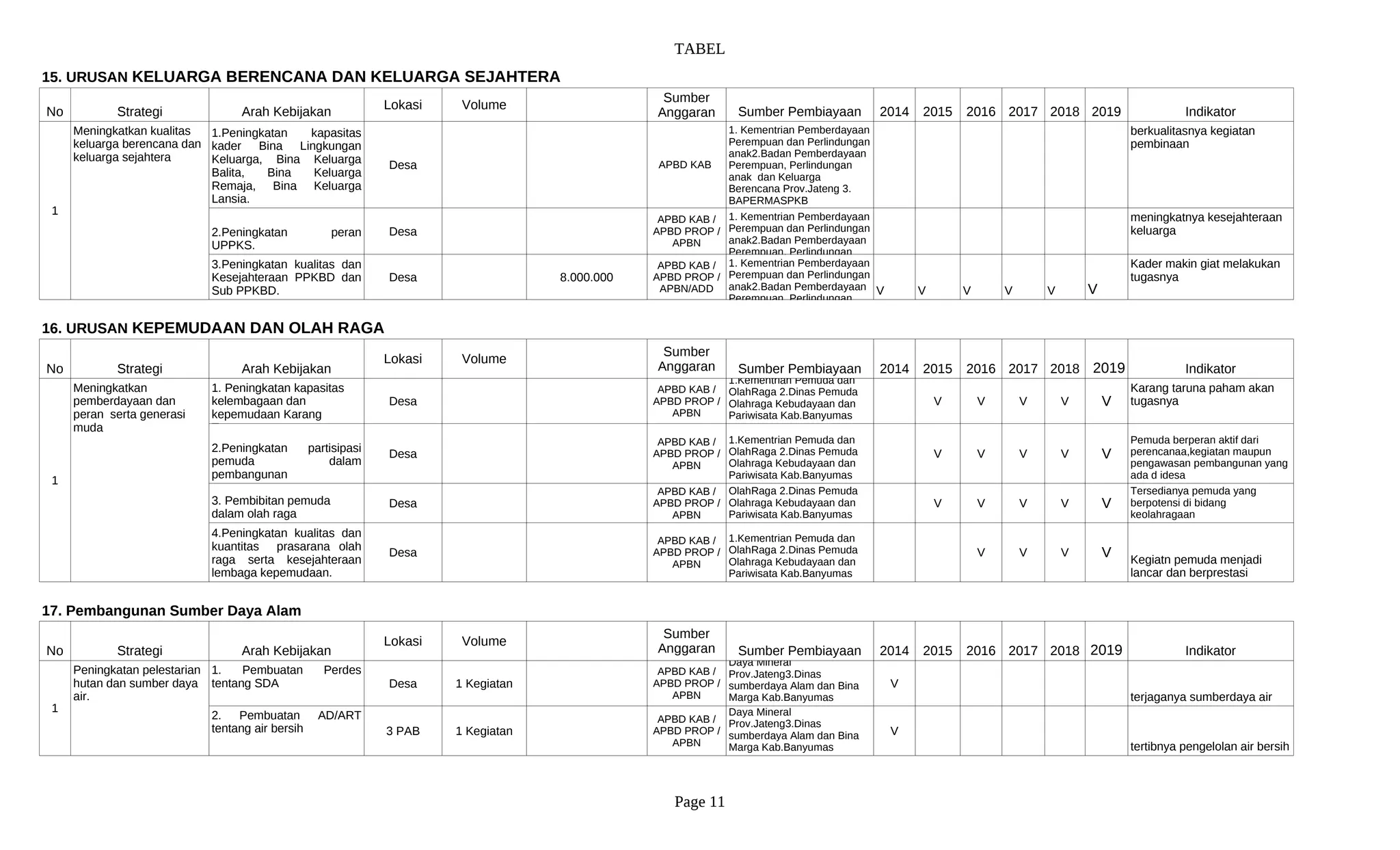 Tabel RPJMDes Desa Melung | PDF