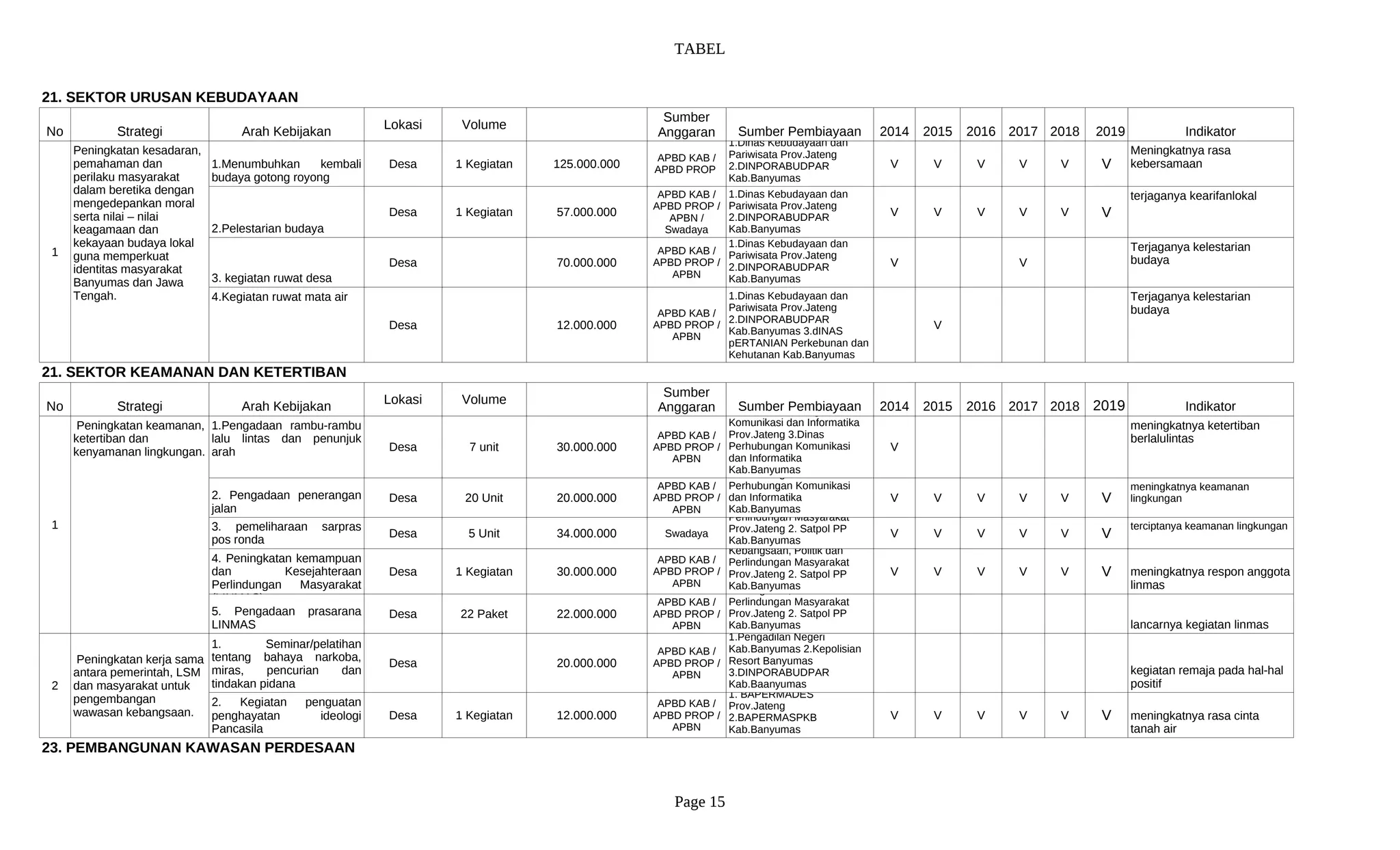 Tabel RPJMDes Desa Melung | PDF
