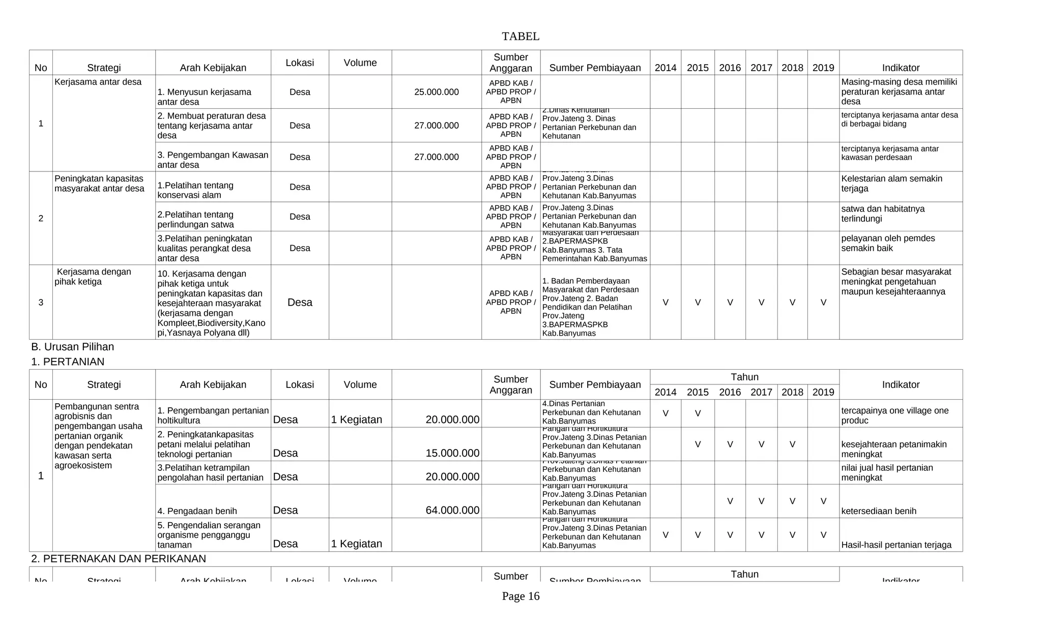 Tabel RPJMDes Desa Melung | PDF