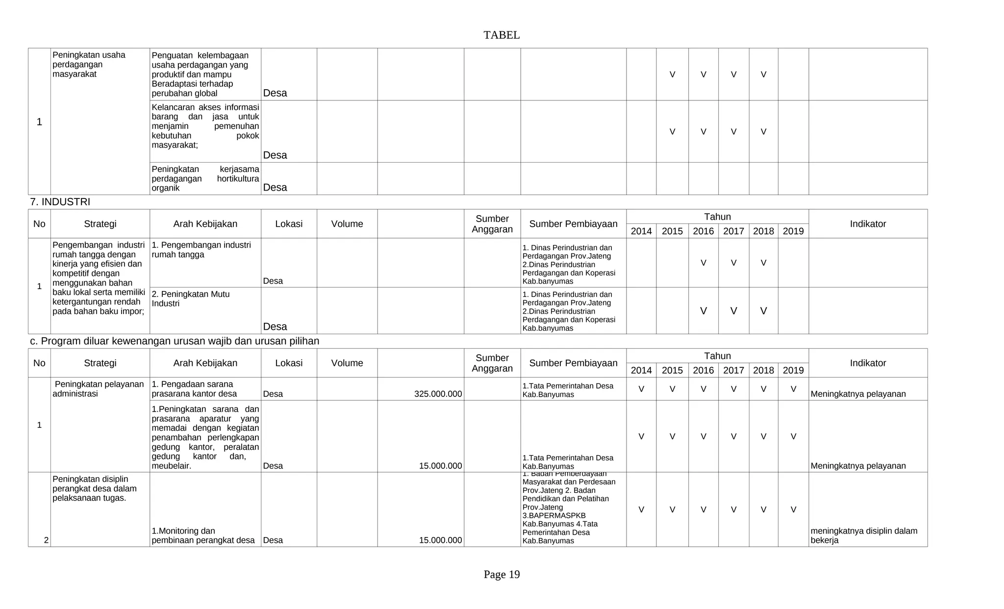 Tabel RPJMDes Desa Melung | PDF
