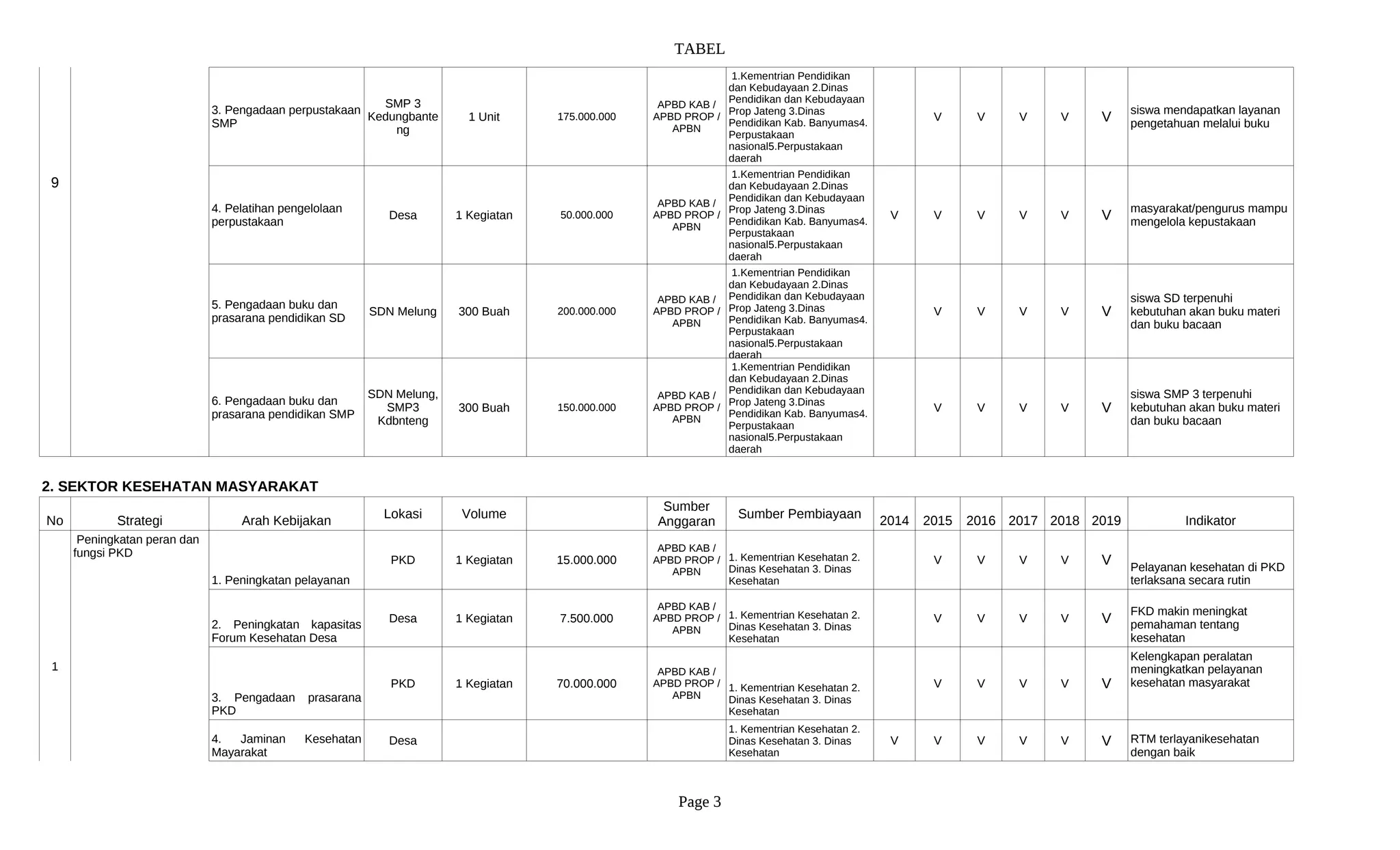 Tabel RPJMDes Desa Melung | PDF