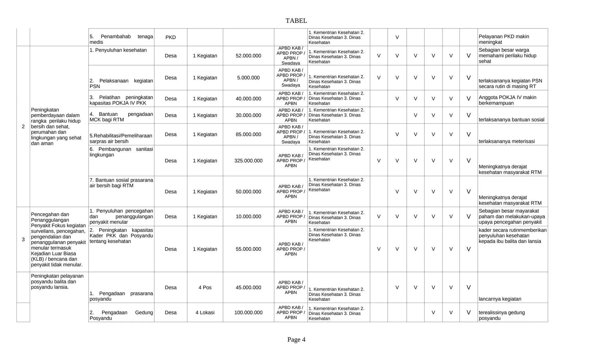 Tabel RPJMDes Desa Melung | PDF
