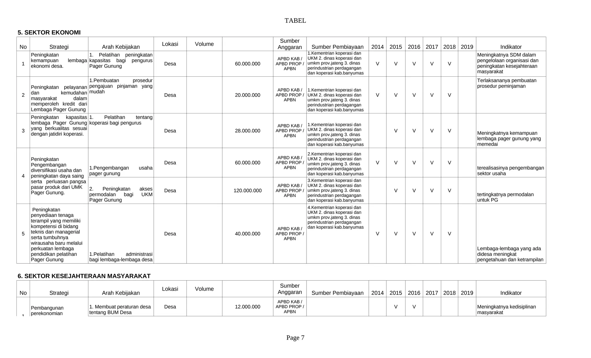 Tabel RPJMDes Desa Melung | PDF