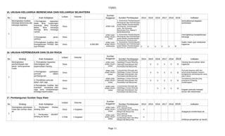 Tabel RPJMDes Desa Melung | PPT