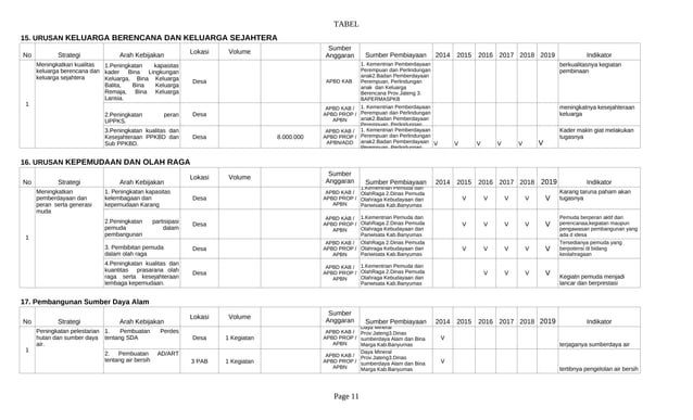 Tabel RPJMDes Desa Melung | PPT
