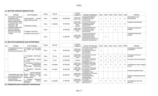 Tabel RPJMDes Desa Melung | PPT