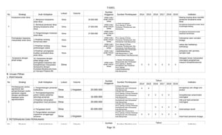 Tabel RPJMDes Desa Melung | PDF