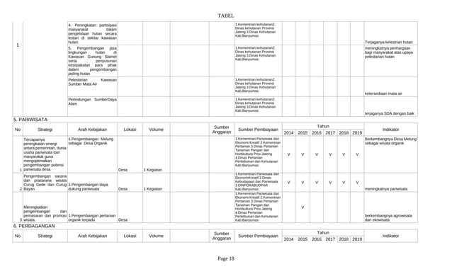 Tabel RPJMDes Desa Melung | PPT
