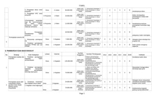 Tabel RPJMDes Desa Melung | PDF