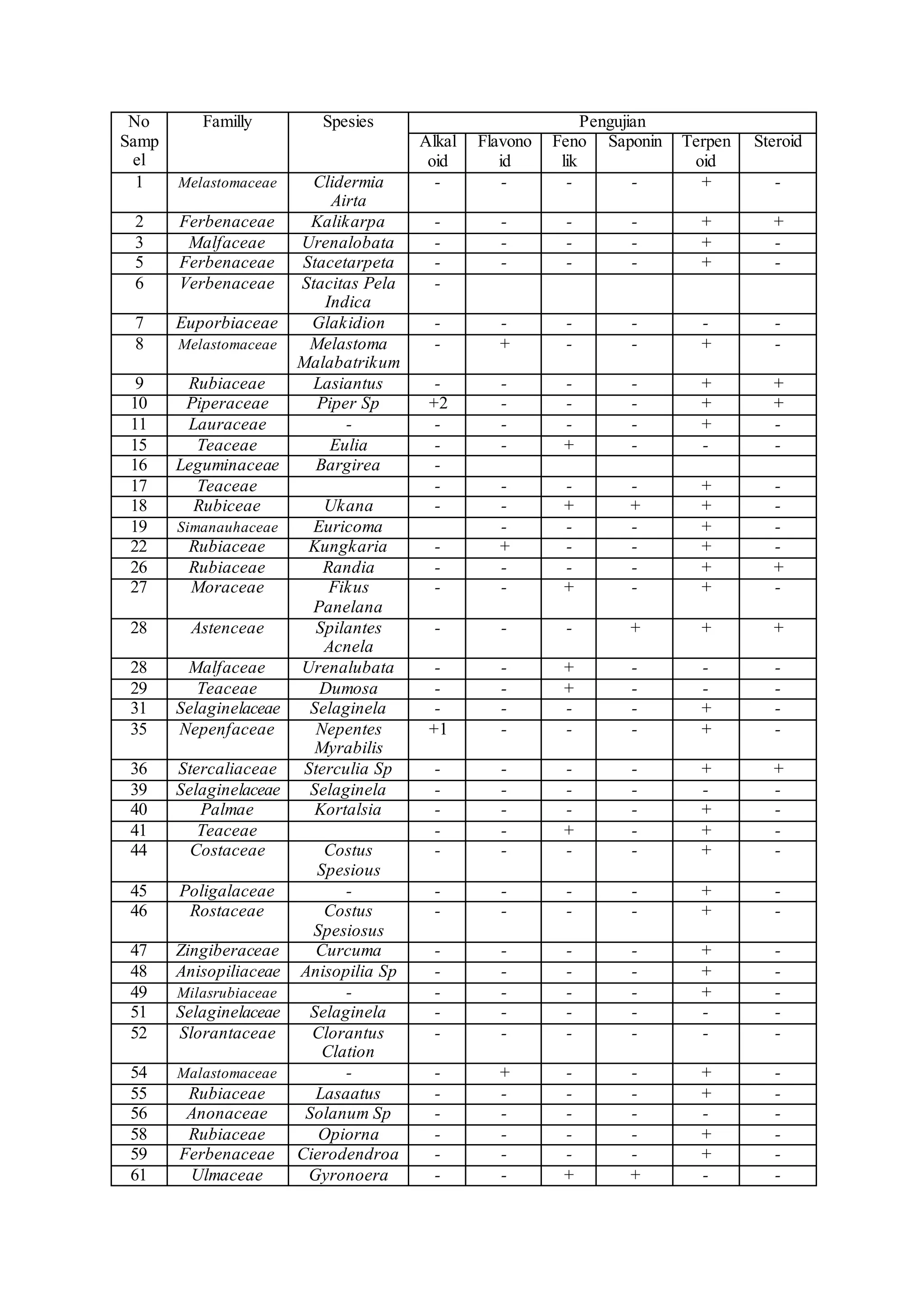 Tabel sempel kba | PDF