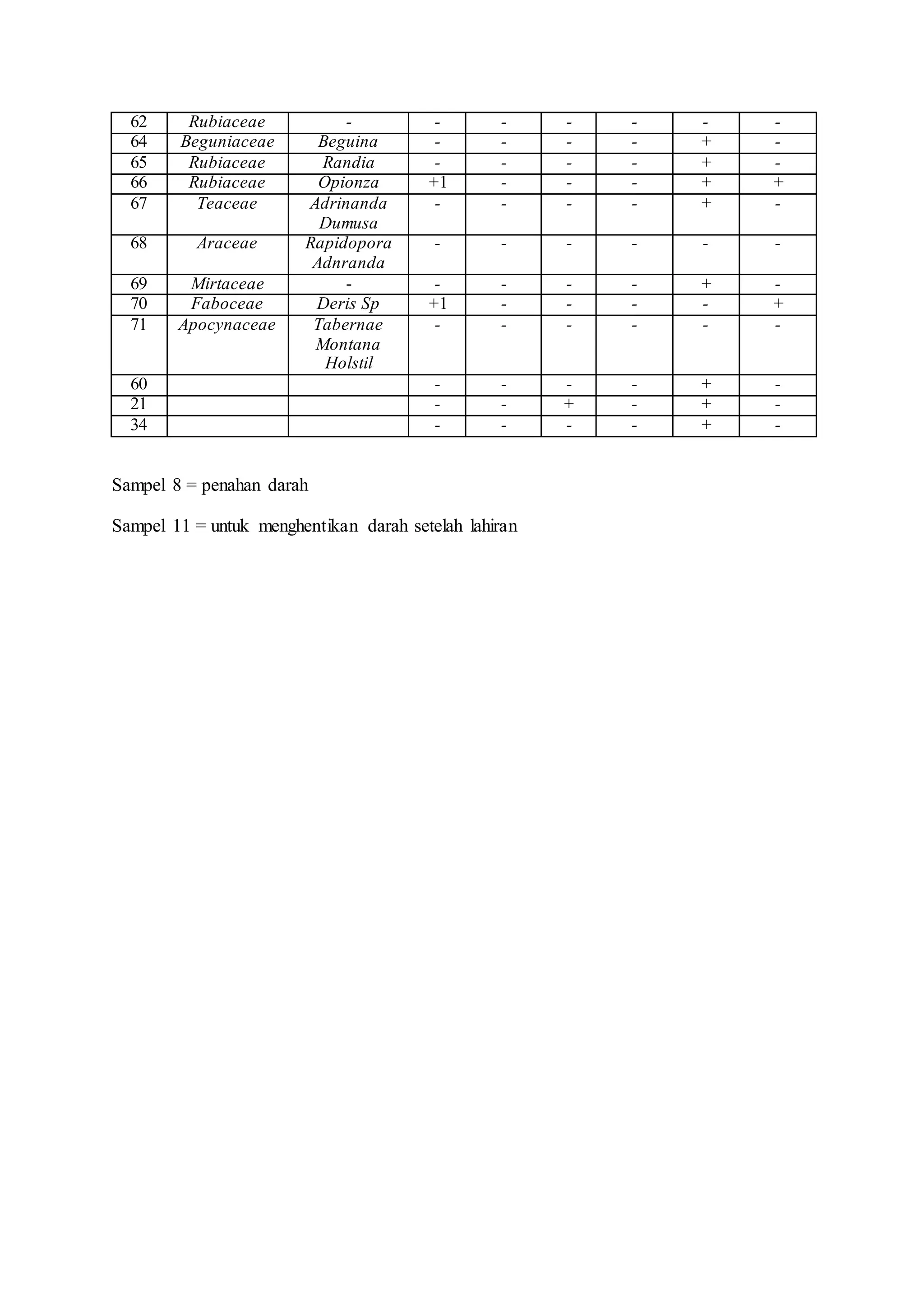 Tabel sempel kba | PDF