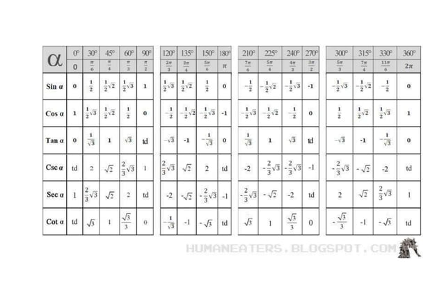 Tabel sinus | DOCX