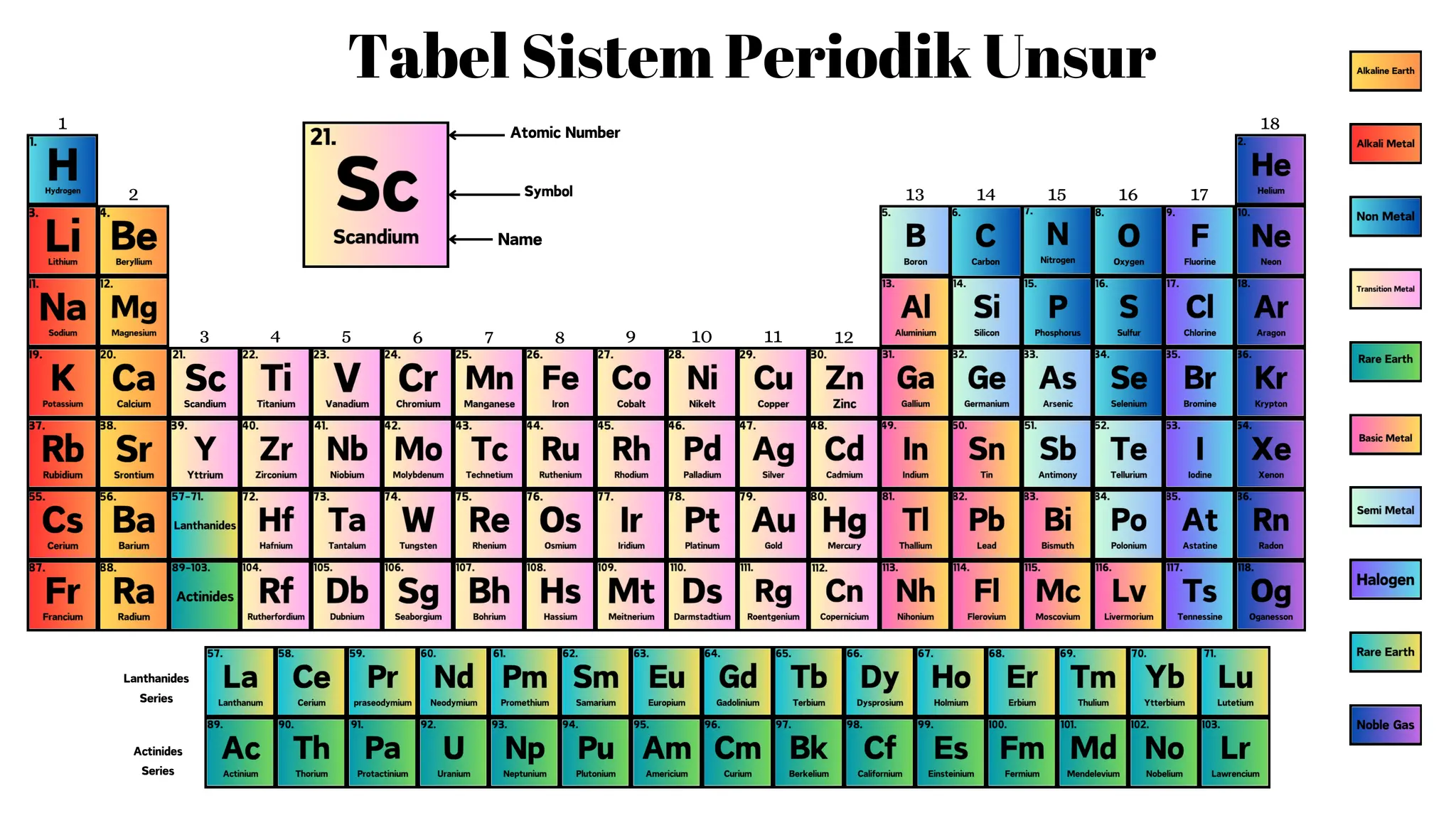 Tabel sistem periodik unsur_20231230_082921_0000.pdf