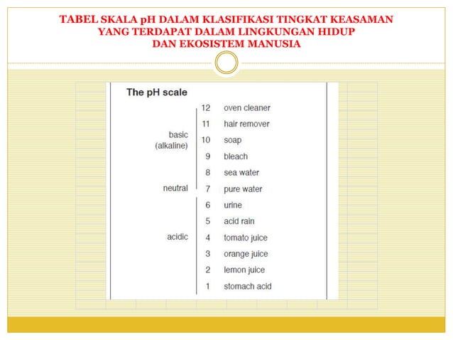 Tabel skala p h dalam klasifikasi tingkat keasaman yang terdapat dalam ...