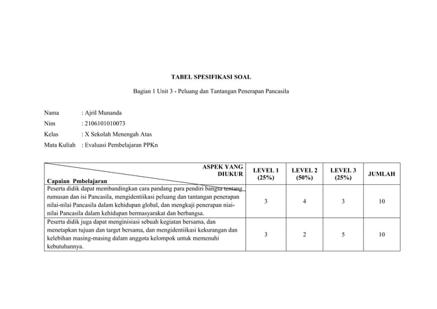 Tabel Spesifikasi soal[1].docx