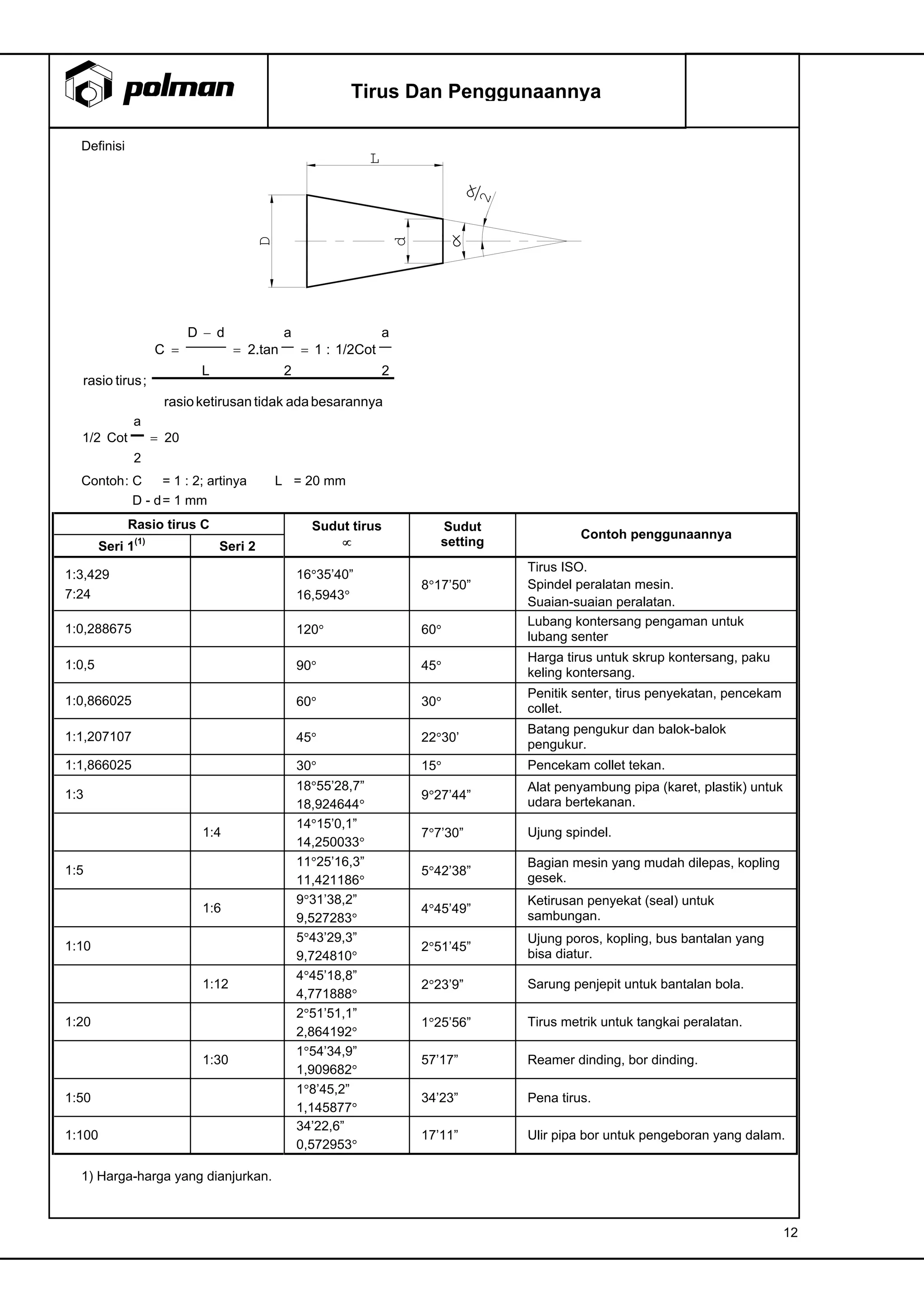Tabel standard ulir | PDF