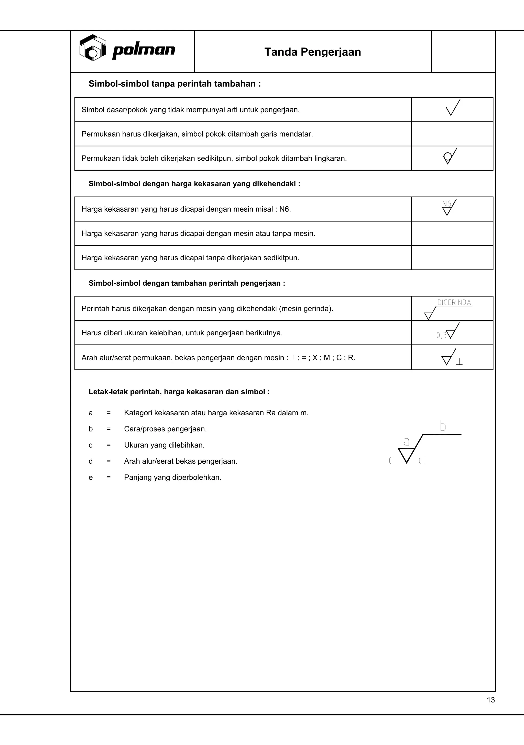 Tabel standard ulir | PDF