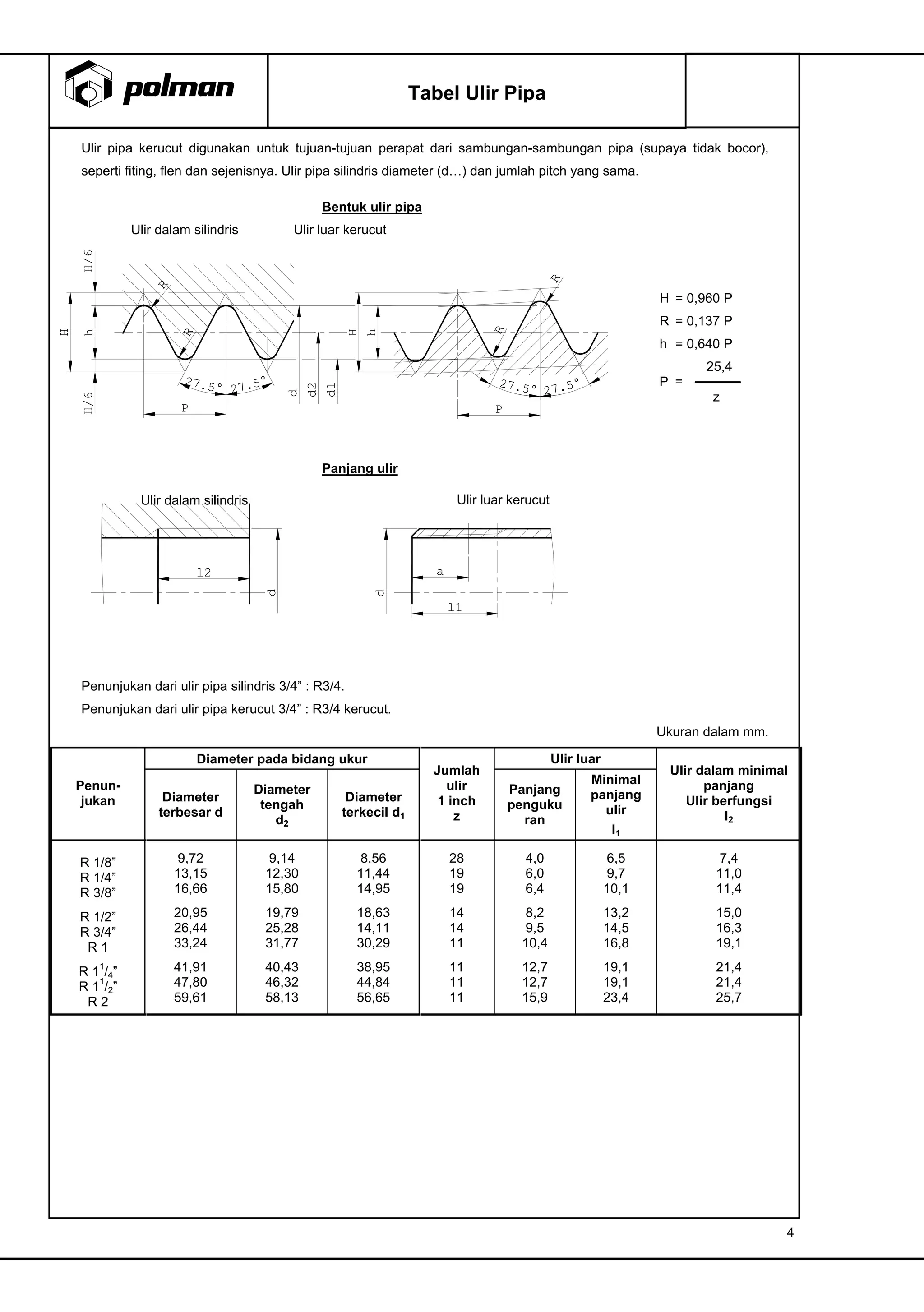 Tabel standard ulir | PDF